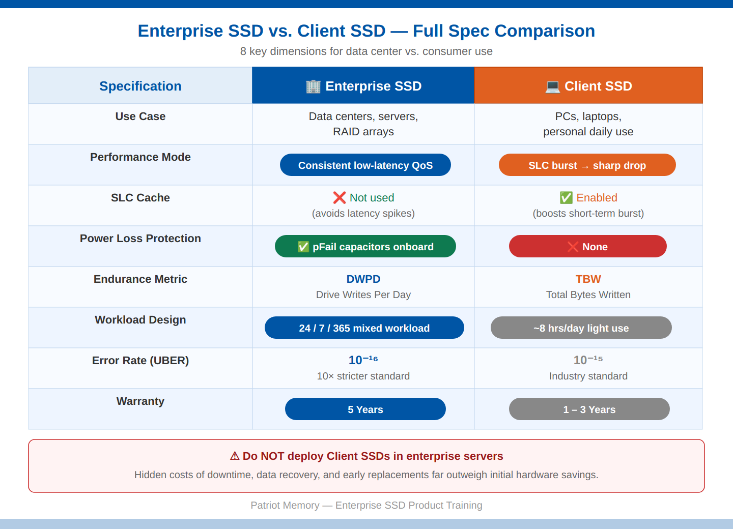 [SSD Basic] Enterprise vs. Client SSDs: A Comprehensive Guide – Patriot ...